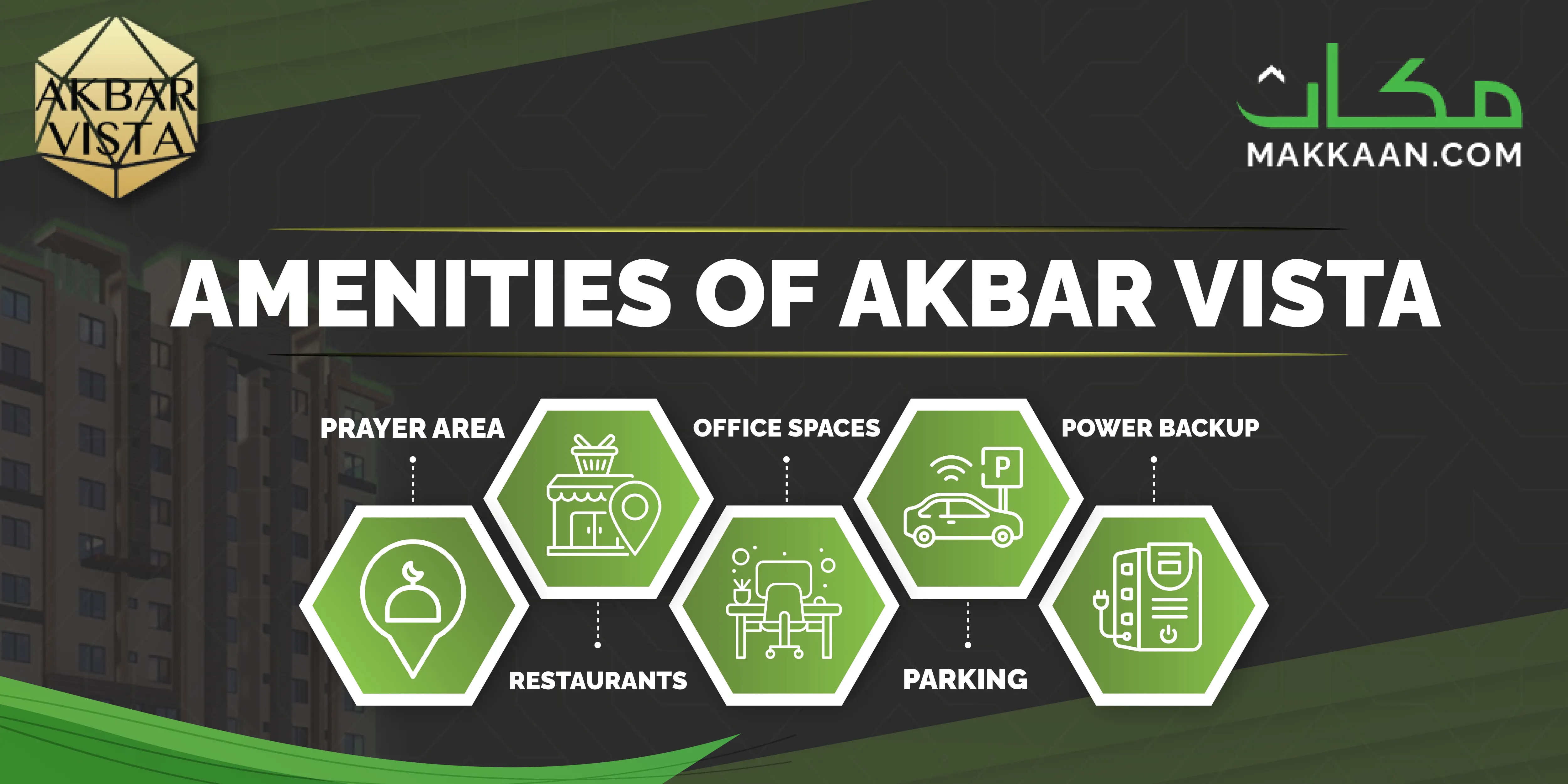 Makkaan.com Real Estate Investment Portal